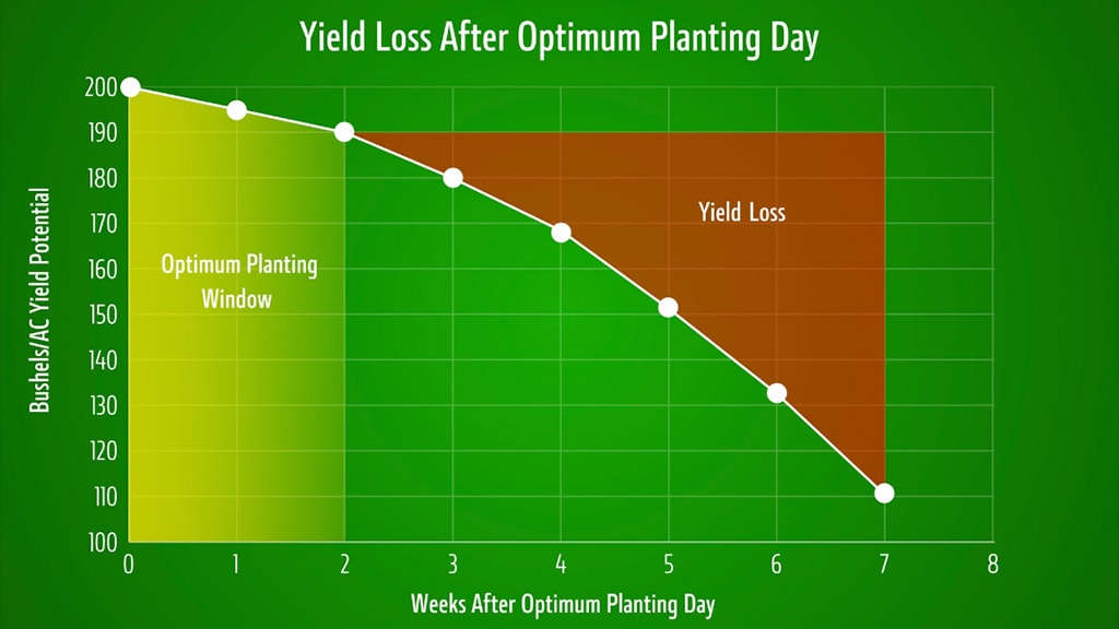 ExactEmerge Planter Upgrade | John Deere